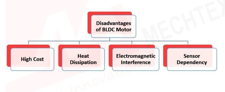 Introduction of BLDC Motor